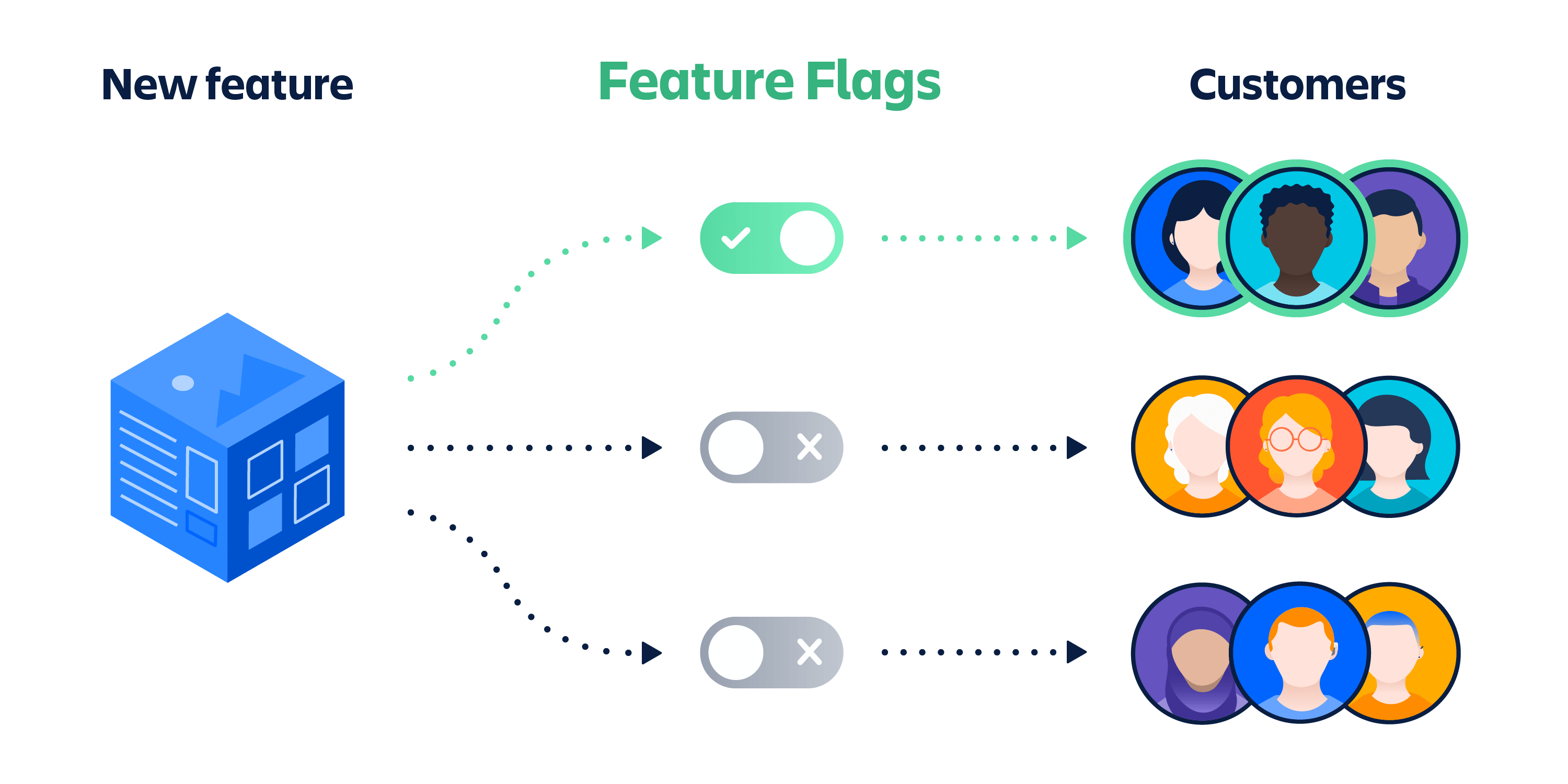 Directing Serverless Testing in Production | Opensense Labs Directing Serverless Testing in Production | Opensense Labs